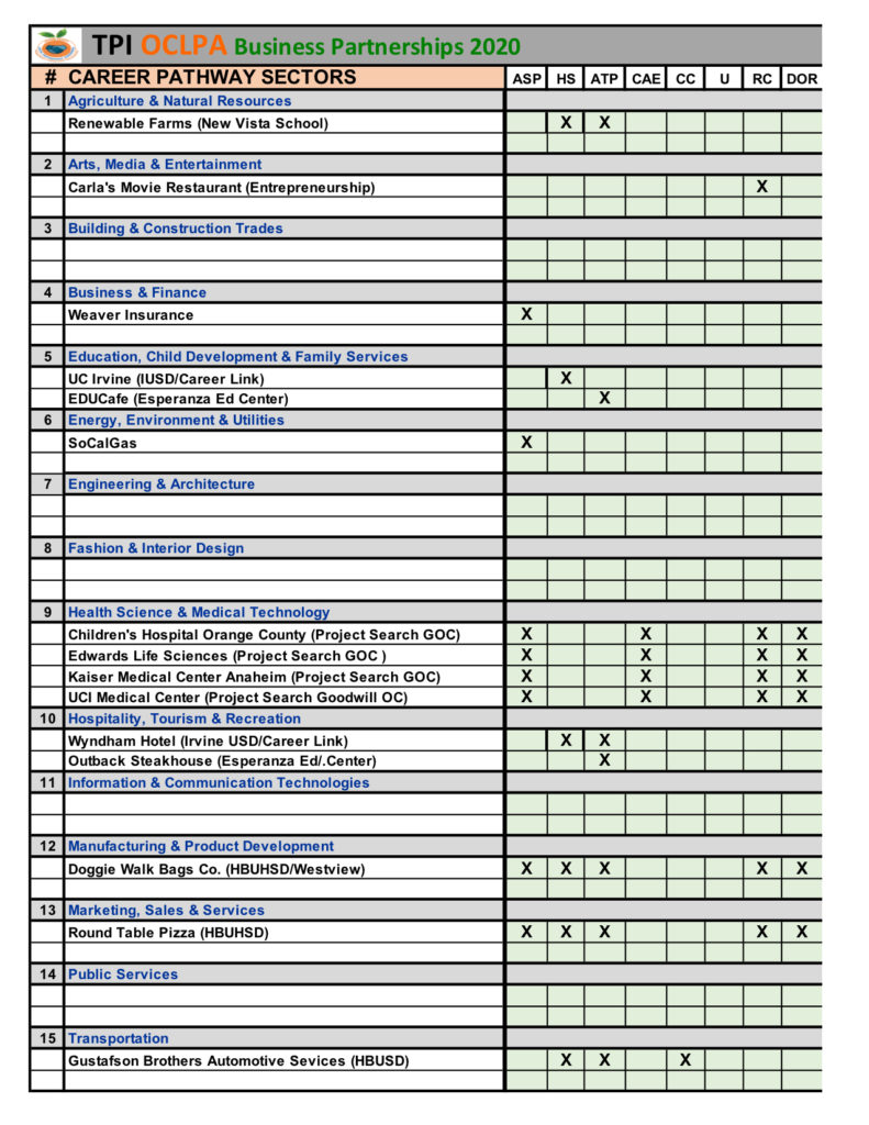 OCLPA Business Partnership List 2020 - Chapman University | Transition CA