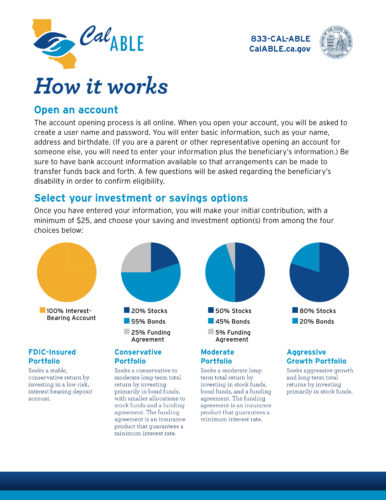 CalABLE - How it Works - Chapman University | Transition CA