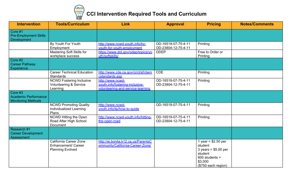 Transition Programs - Chapman University | Transition CA