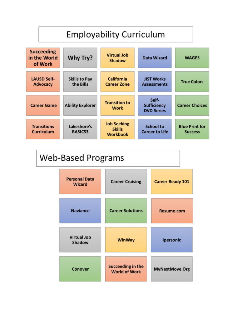 Employmentability Curriculum 2016 - Chapman University | Transition CA
