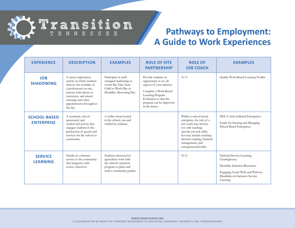 Pathways to Employment: A Guide to Work Experiences 06-18-2018 ...
