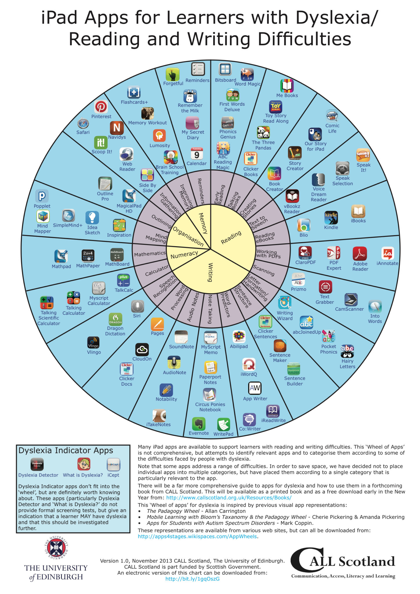 iPad Apps for Learners with Dyslexia - Reading and Writing Differences ...