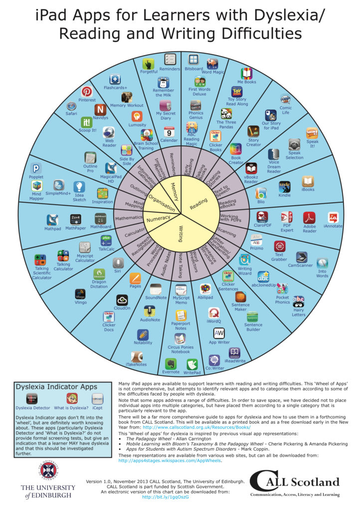 iPad Apps for Learners with Dyslexia - Reading and Writing Differences ...
