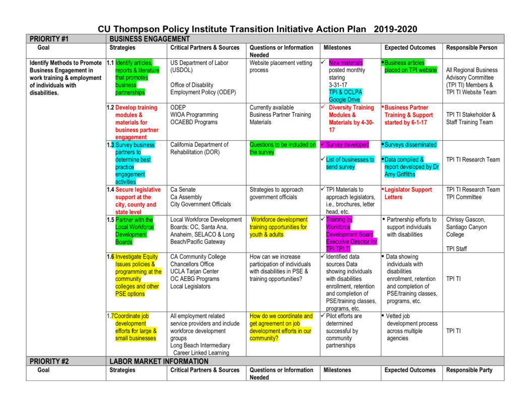 TPI TI Action Plan 2019-2020.doc 9-4-19 - Chapman University ...
