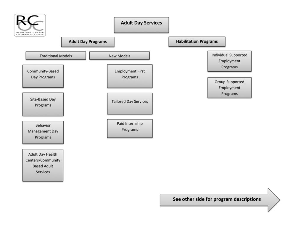 ADS Chart - Chapman University | Transition CA