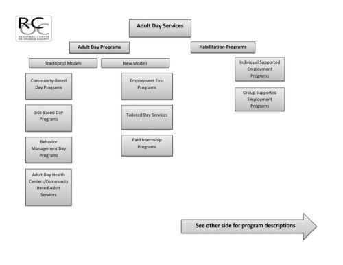 ADS Chart - Chapman University | Transition CA