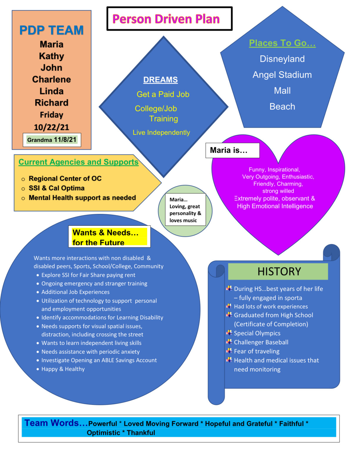 Maria PCP PDP Graphic 11-8-21 - Chapman University | Transition CA