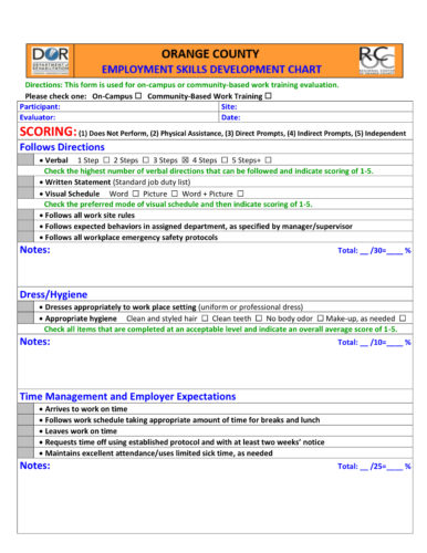 OC WBL Employment Skills Development Chart #2b - Chapman University ...