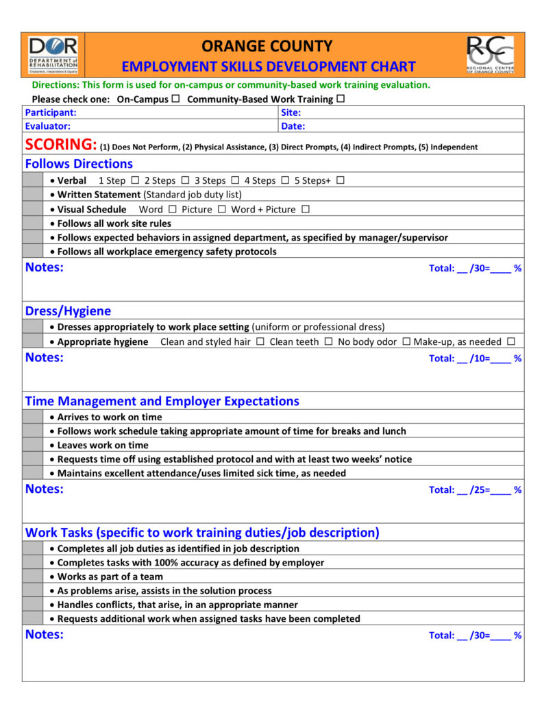 OC WBL Employment Skills Chart #2 - Chapman University | Transition CA