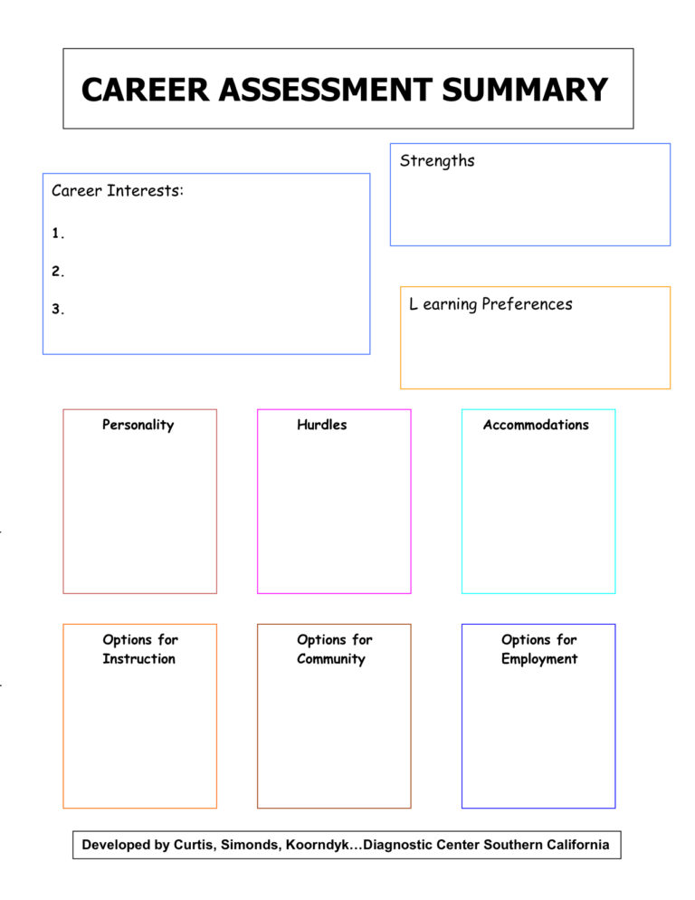 RCOE Career Assessment Graphic Organizer - Chapman University ...