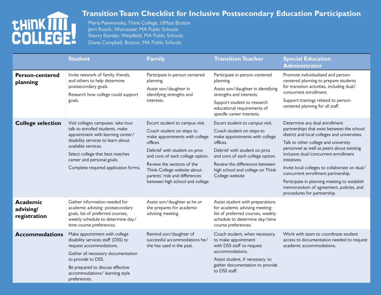 Think College Transition Team Checklist 2018 - Chapman University ...