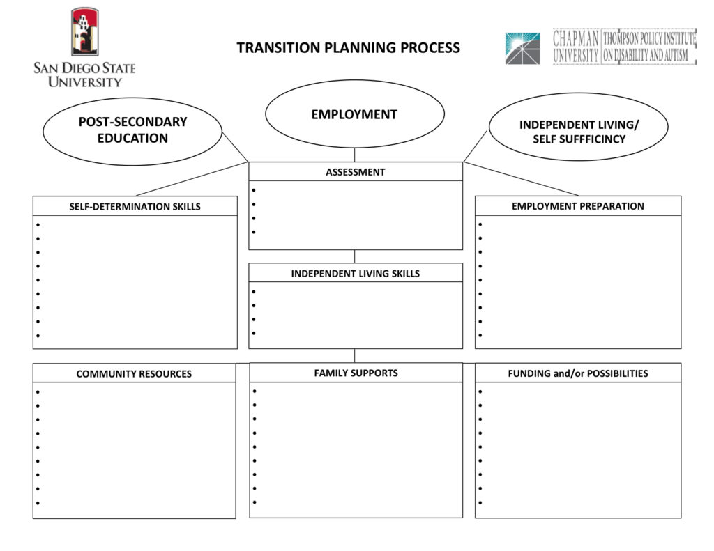Transition Planning Process Chart CU SDSU - Chapman University ...