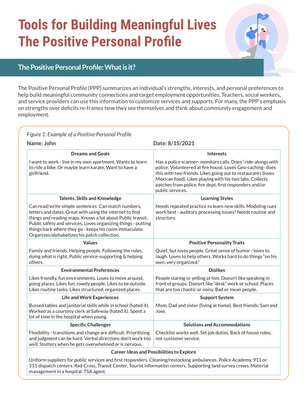 What Is The Positive Personal Profile - Chapman University | Transition CA