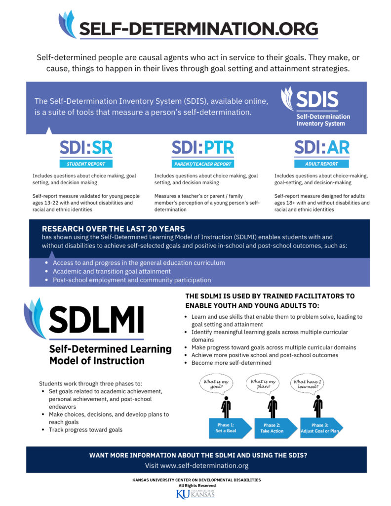 Self Determination Resources - Chapman University | Transition CA