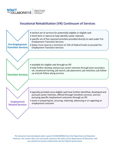 VR Continuum NTACTC 2022 01-04 - Chapman University | Transition CA