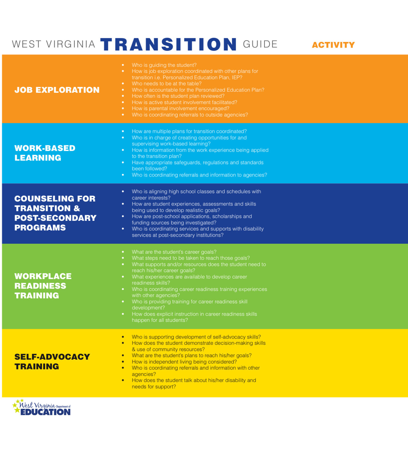 WVDE Transition Slide Guide - Chapman University | Transition CA