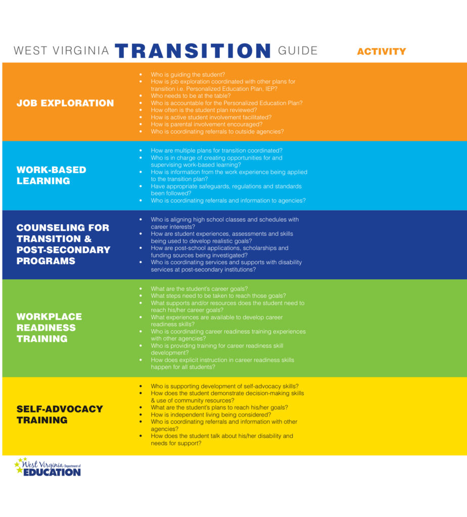 WVDE Transition Slide Guide - Chapman University | Transition CA