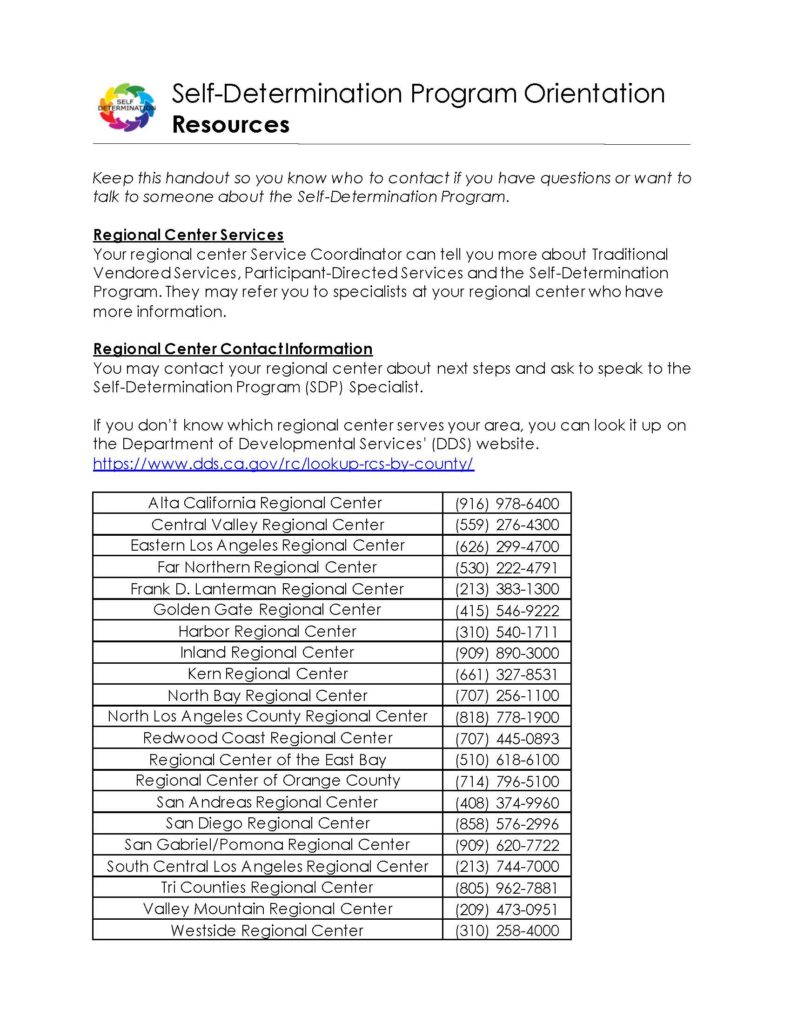 Self-Determination Program Orientation Resources - Chapman University | Transition CA