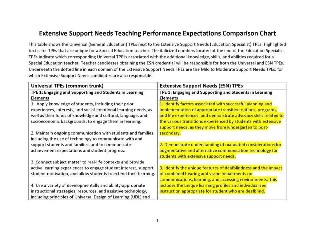Extensive Support Needs Teaching Performance Expectations Comparison Chart - Chapman University ...