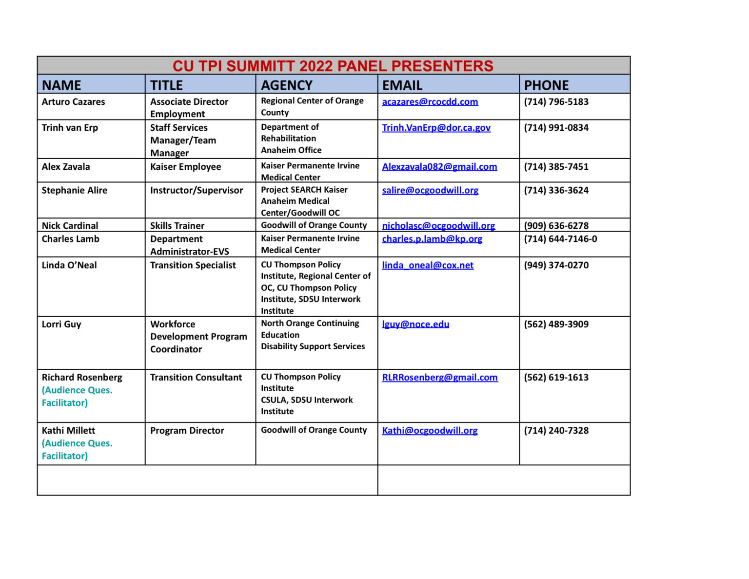 7-6-22 CU TPI Summit 2022 Panel Presenters - Chapman University ...