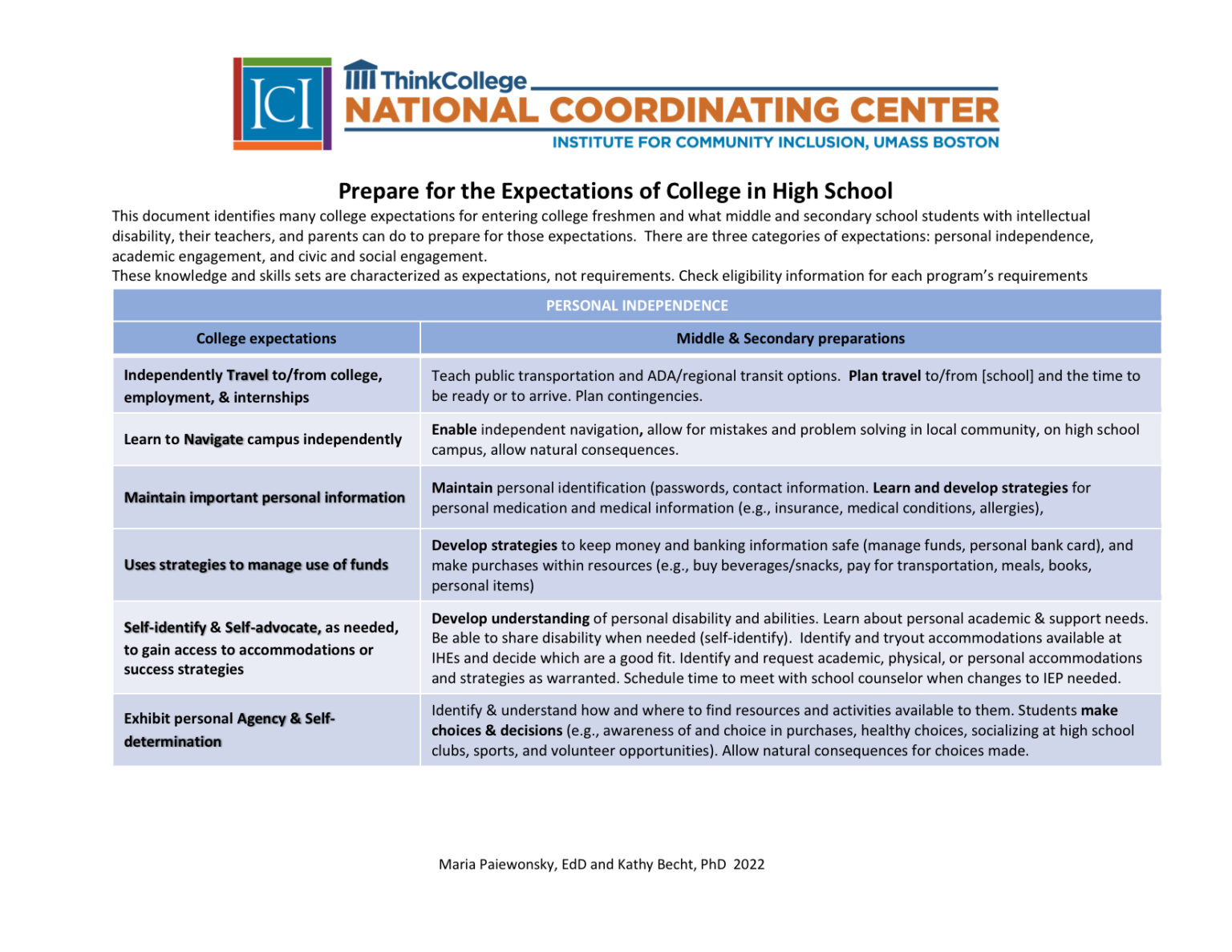 College Expectations Preparation 2022 - Chapman University | Transition CA