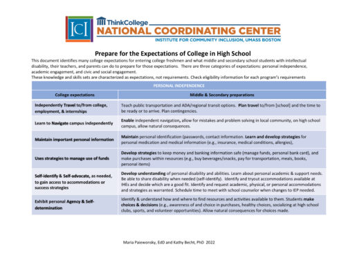 College Expectations Preparation 2022 - Chapman University | Transition CA