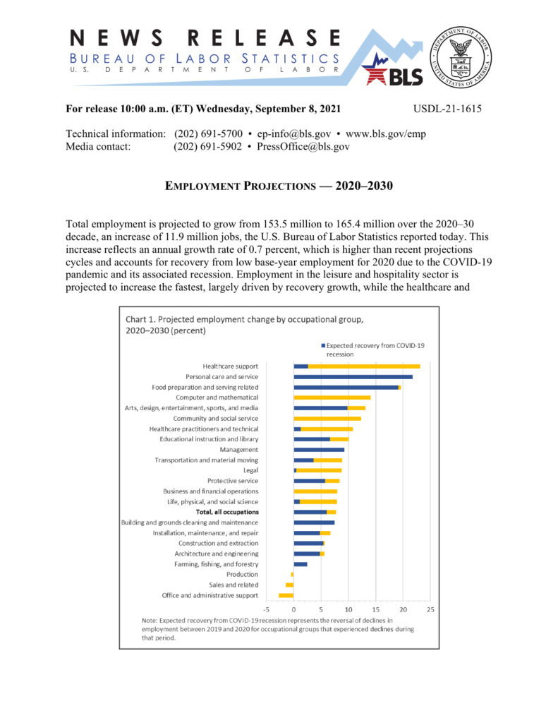 Employment Projections 2020-2030 - Chapman University | Transition CA