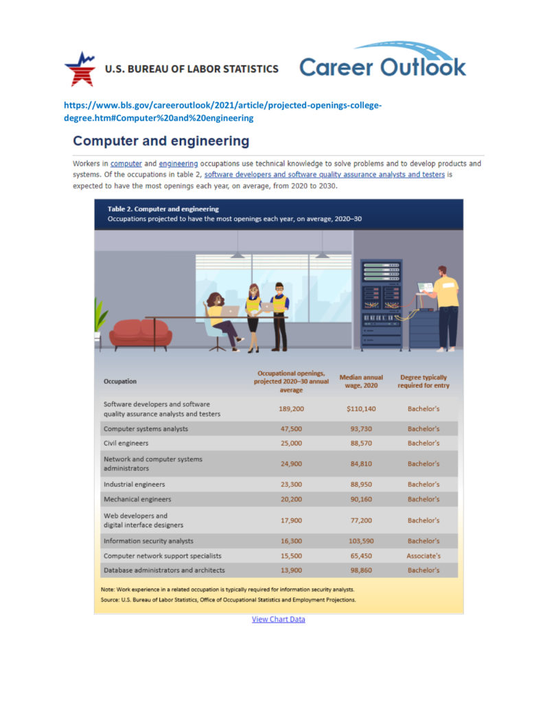 US Bureau of Labor Statistics Career Outlook Computer and Engineering ...