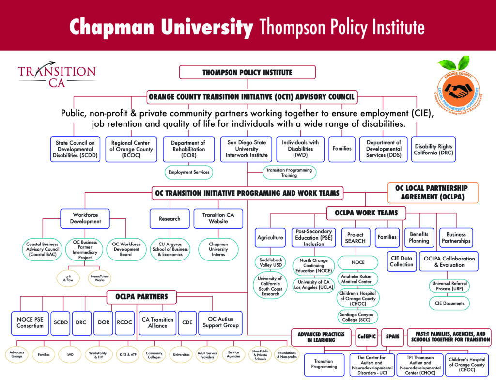 Home - Chapman University | Transition CA