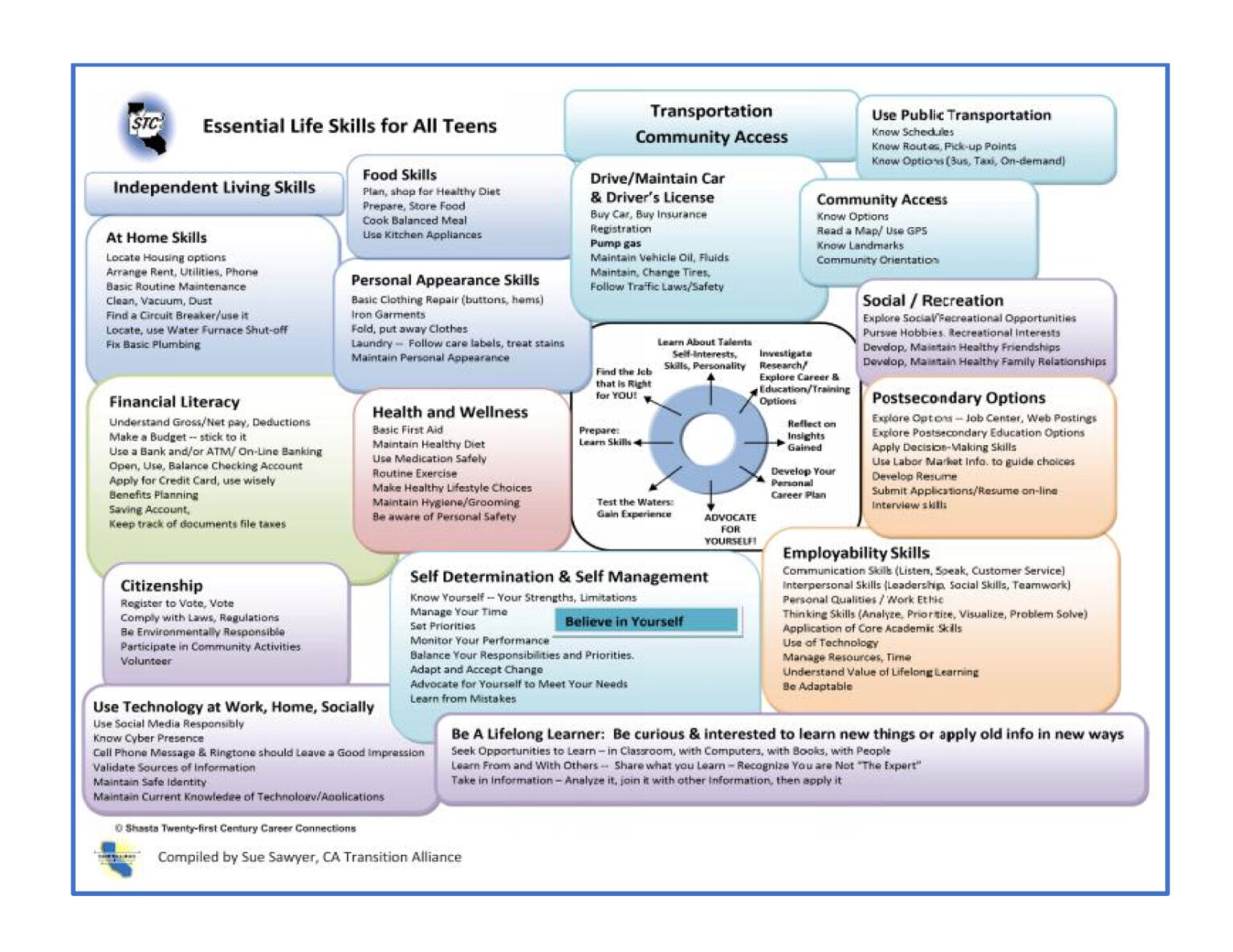 Essential Life Skills for all Teens - Chapman University | Transition CA