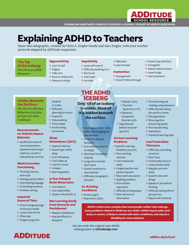 Explaining ADHD to Teachers - Chapman University | Transition CA