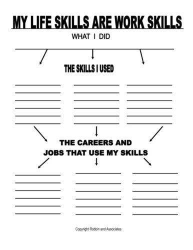 My Life Skills are Work Skills - Chapman University | Transition CA
